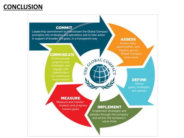 Ungc Pptx Large Business Business