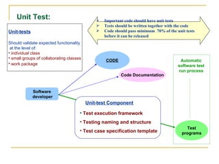 Why unit testingl | PPS