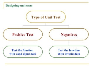 Unit Testing | PPS