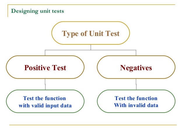 Unit Testing