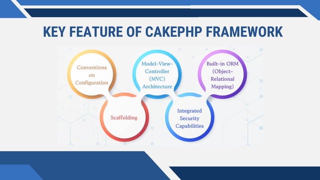 Why Use CakePHP Over Other Web Frameworks Explore Pros & Cons.pdf