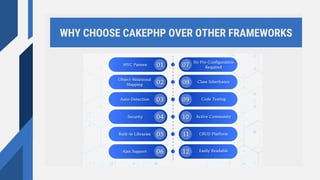 Why Use CakePHP Over Other Web Frameworks Explore Pros & Cons.pdf