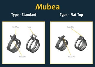 Why use Clavis' Gusto POPP clamp release tool | PPT