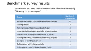 Why use Continuous Improvement (1).pptx