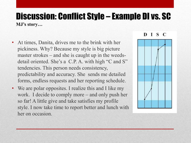 DiSC Profile Introduction - Why Use DiSC Communication Profiling ...