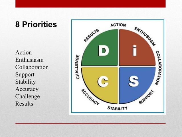 DiSC Profile Introduction - Why Use DiSC Communication Profiling ...