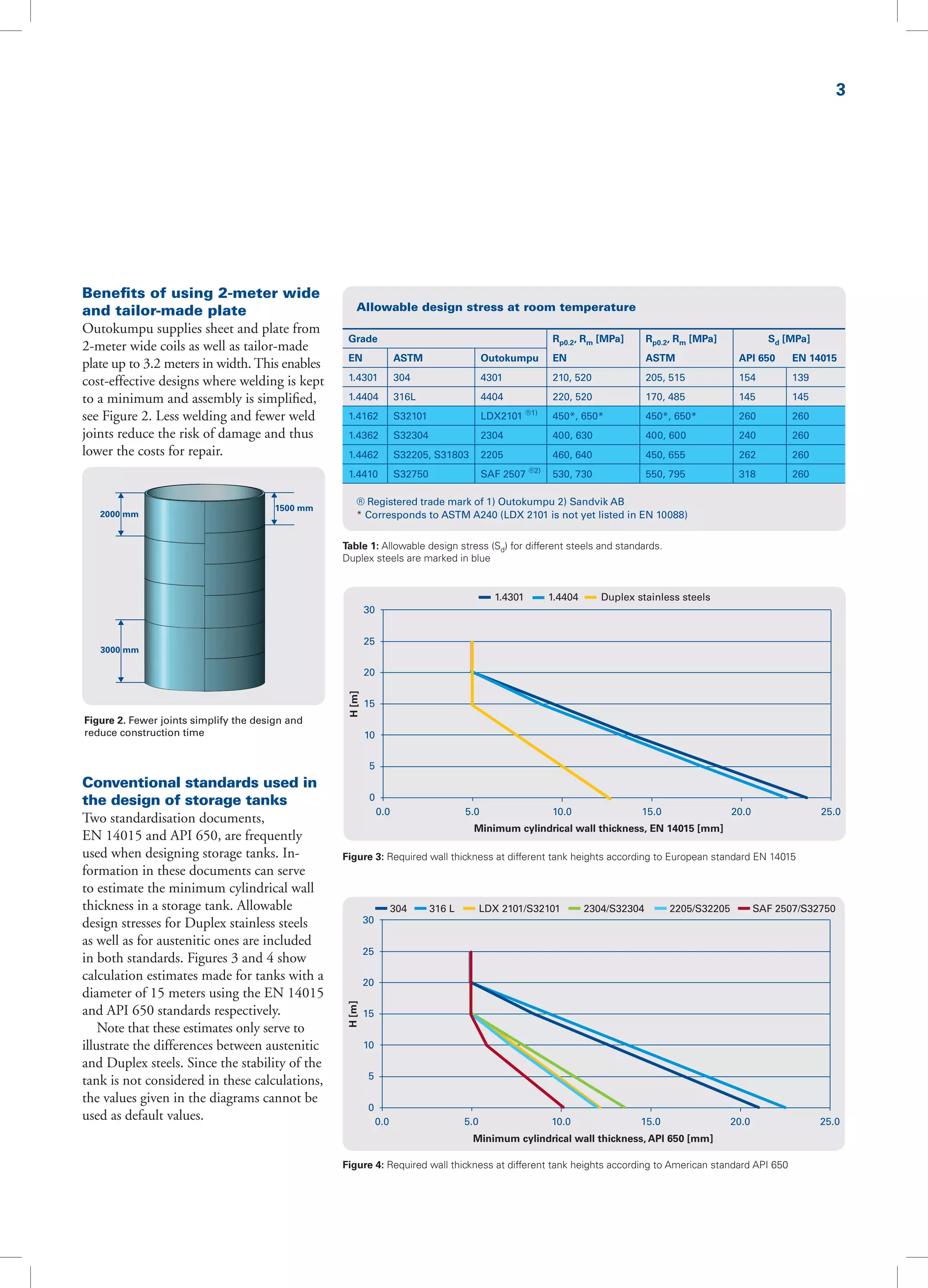 Why use duplex ss for storage tanks | PDF