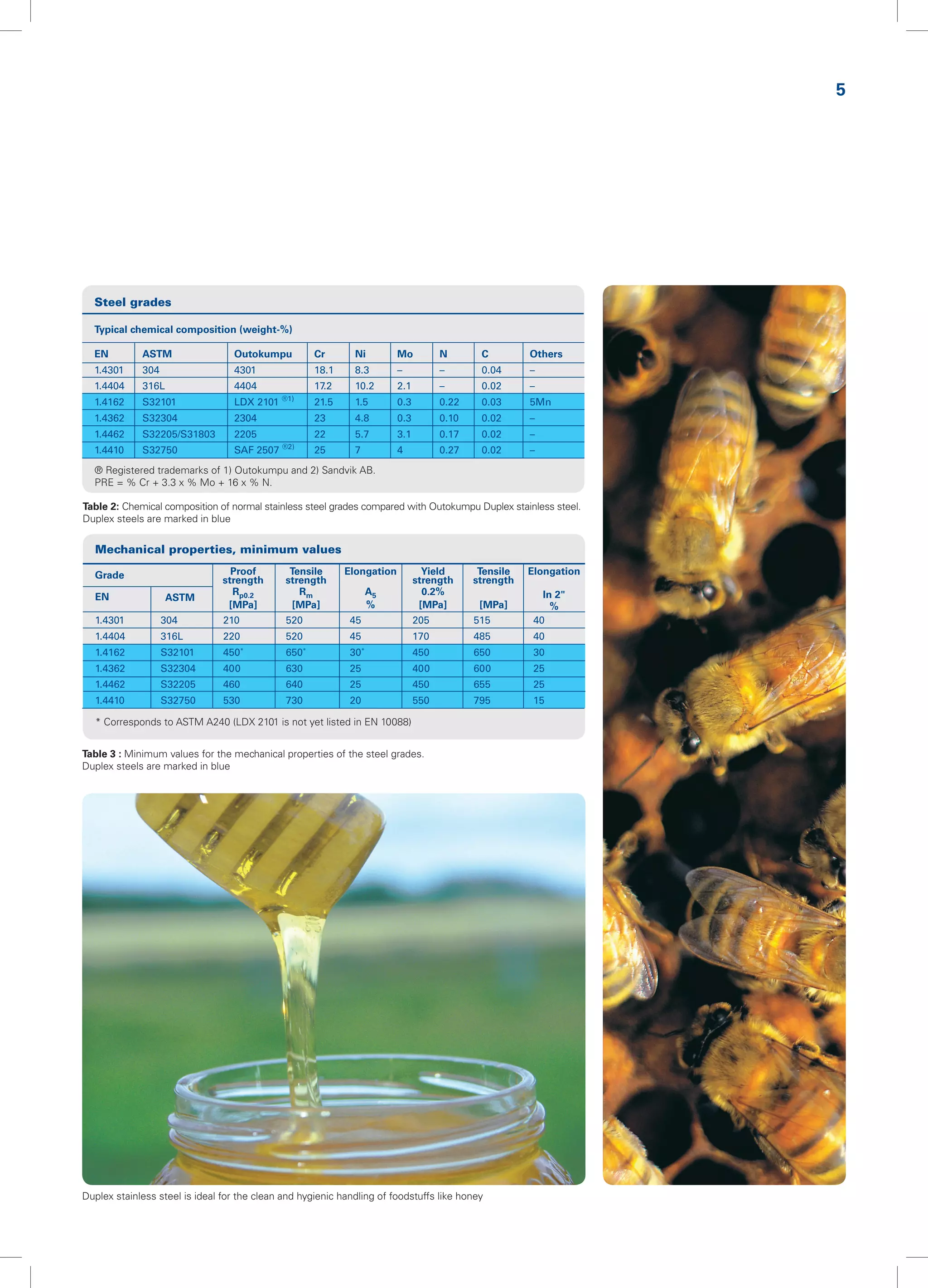 Why use duplex ss for storage tanks | PDF
