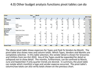 Why Use Excel Pivot Tables | PPT
