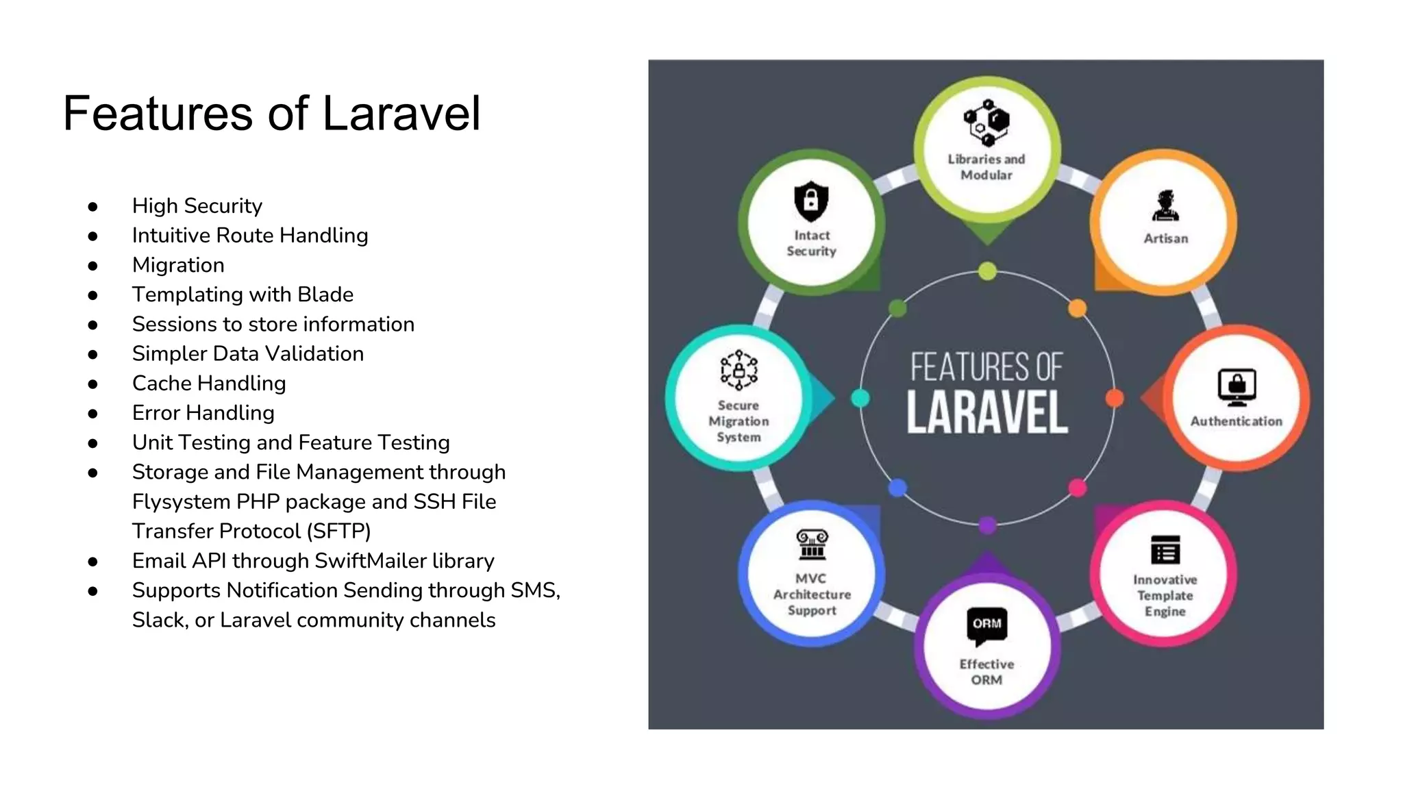 Why Use Laravel For Developing Web Apps_.pptx