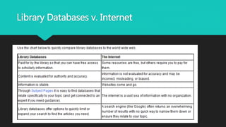 Why Use Library Resources | PPT