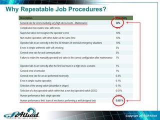 Why should you use repeatable maintenance procedures? | PPT