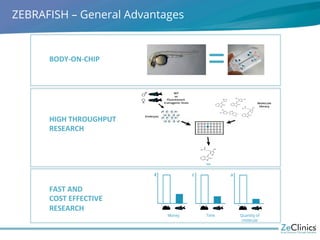 Why Using Zebrafish for BioMedical Research and Drug Discovery? | PDF