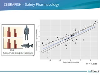 Why Using Zebrafish for BioMedical Research and Drug Discovery? | PDF ...
