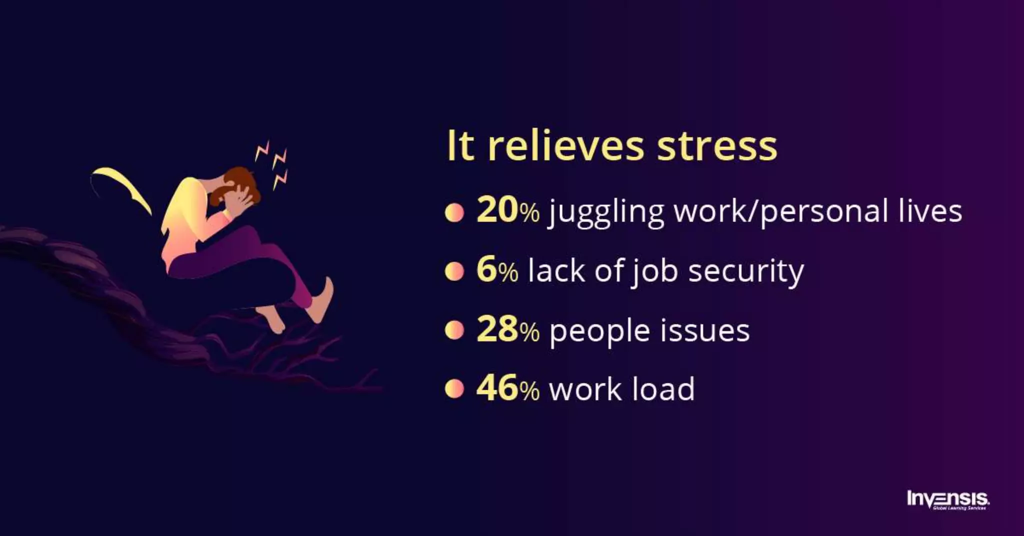 Why Vacation is Important for IT Professionals? | PPTX | Medical Health