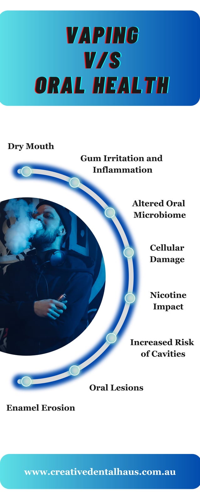 Why Vaping is Dangerous to Oral Health? | PDF