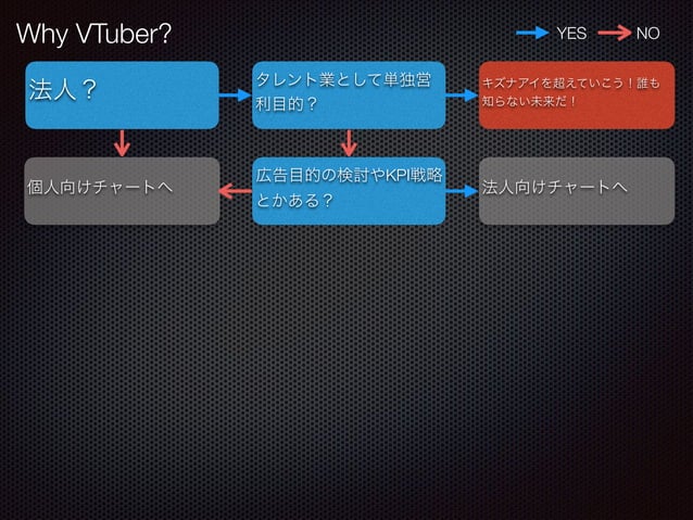 Why VTuber? | PPT