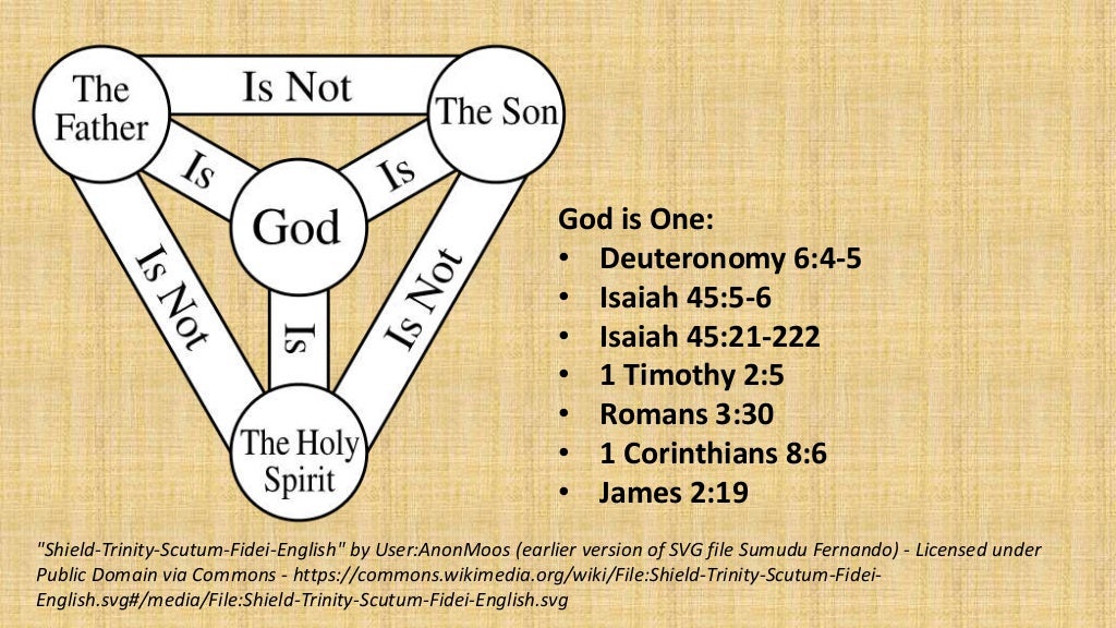 Why we believe in one God _ Father Son & Holy Spirit - Lampeter O…