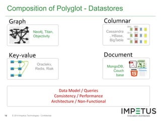 Why we built Kundera - The Polyglot Object Mapper for NoSQLs? | PPT