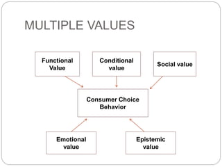 Theory of consumption values | PPT