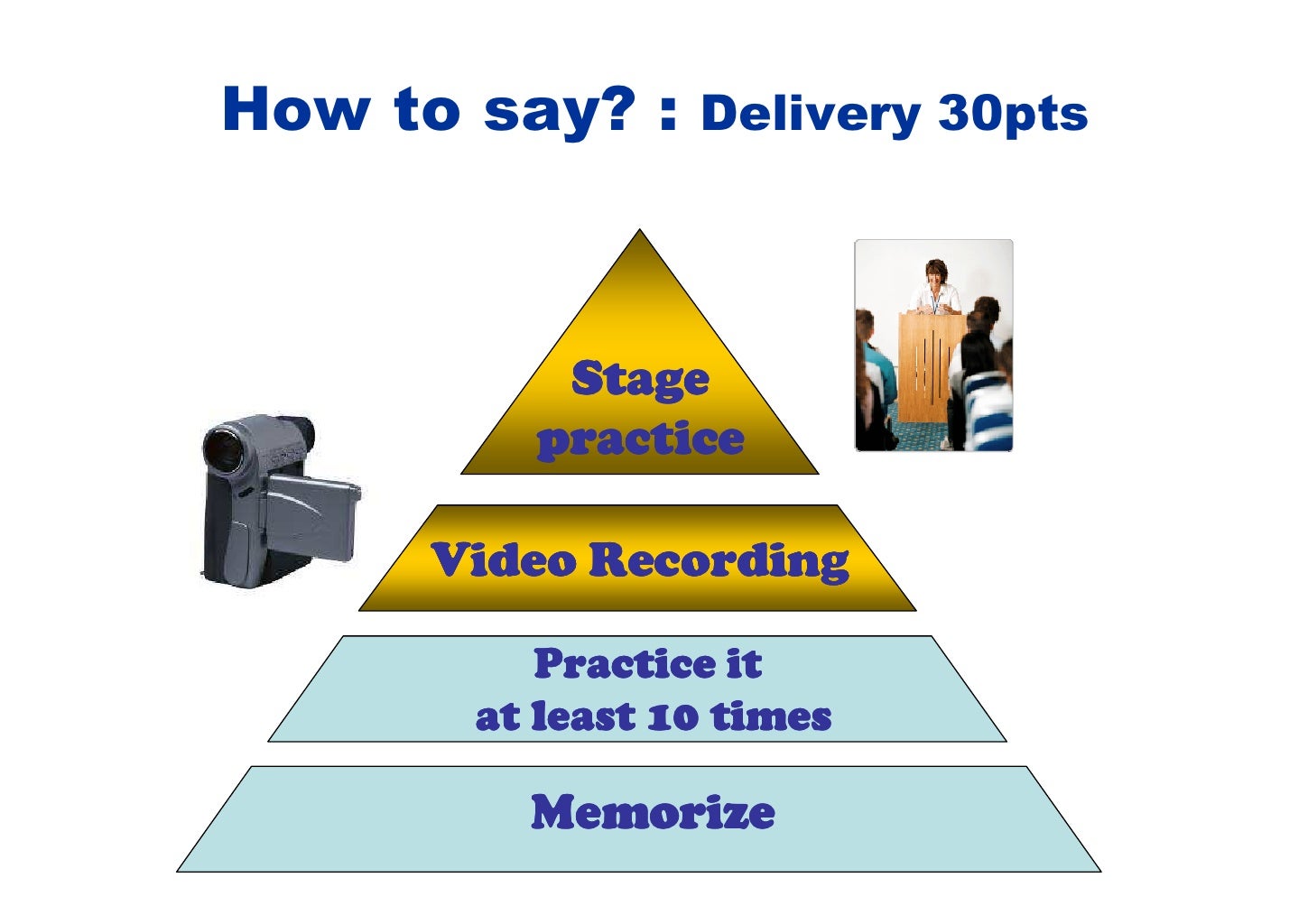 How do we Japanese Send Messages In English?