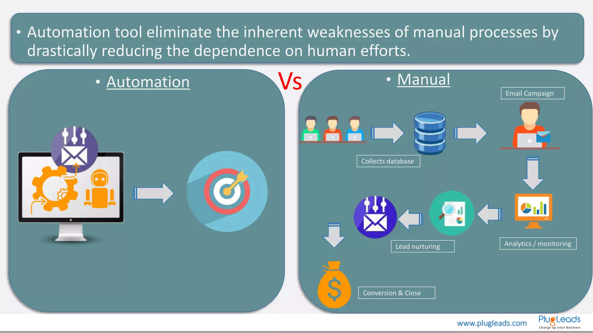 Why we love workflow automation tools | PPT