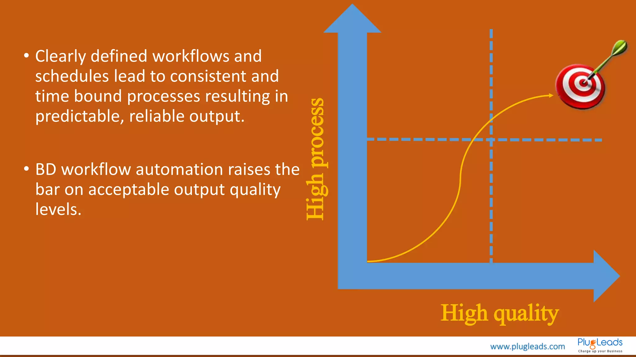 Why we love workflow automation tools | PPT