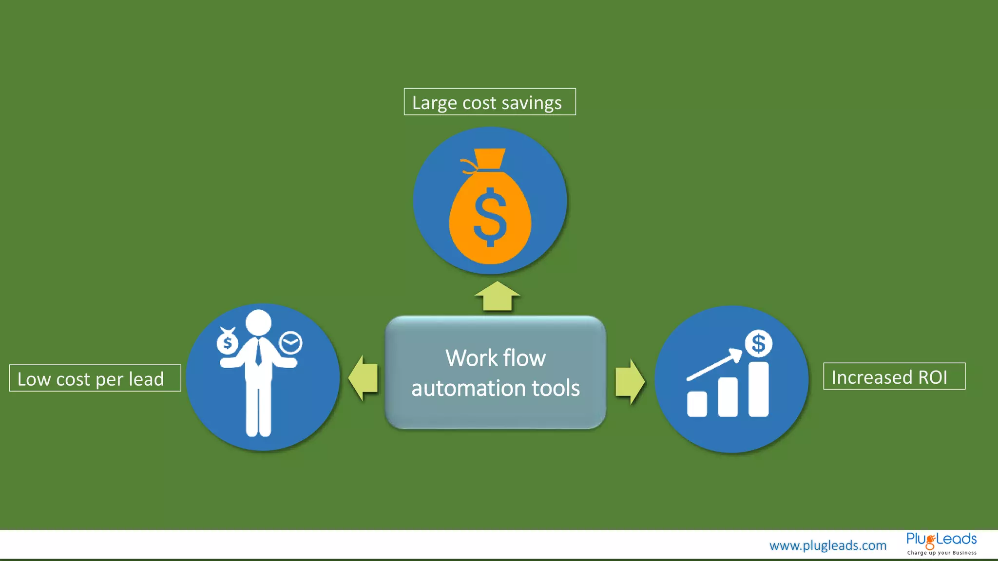 Why we love workflow automation tools | PPT