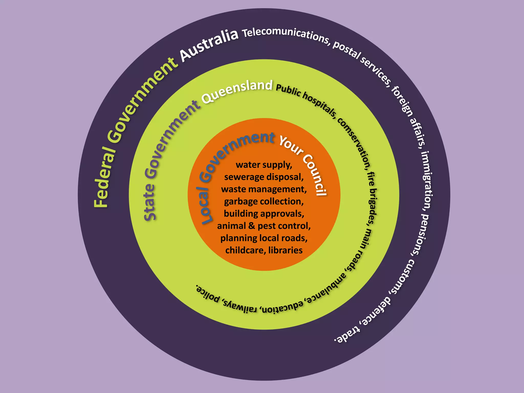 Why we need councils | PPTX