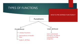 Why we need functions in c | PPT