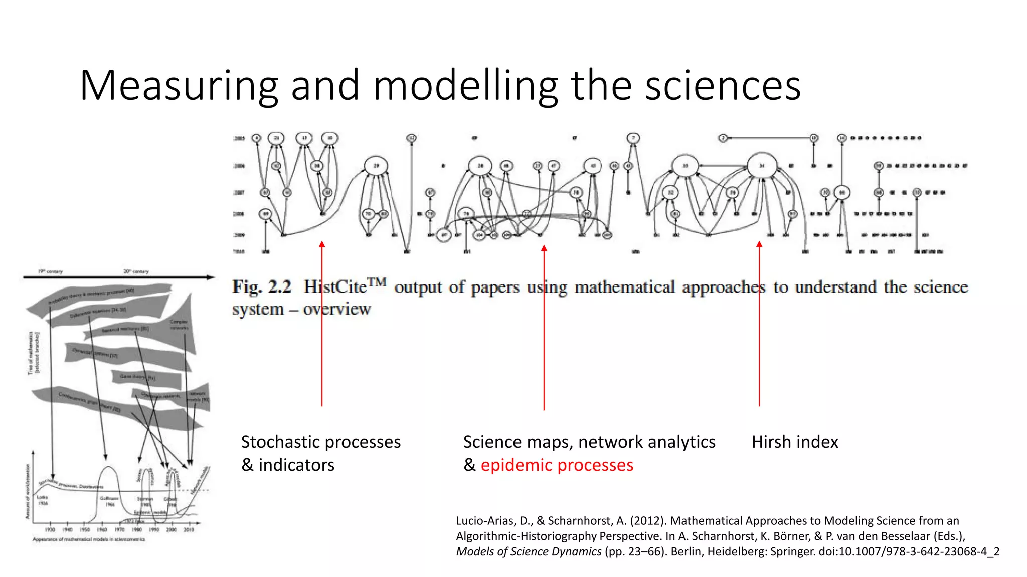 Why do we need to model the science system? | PPT