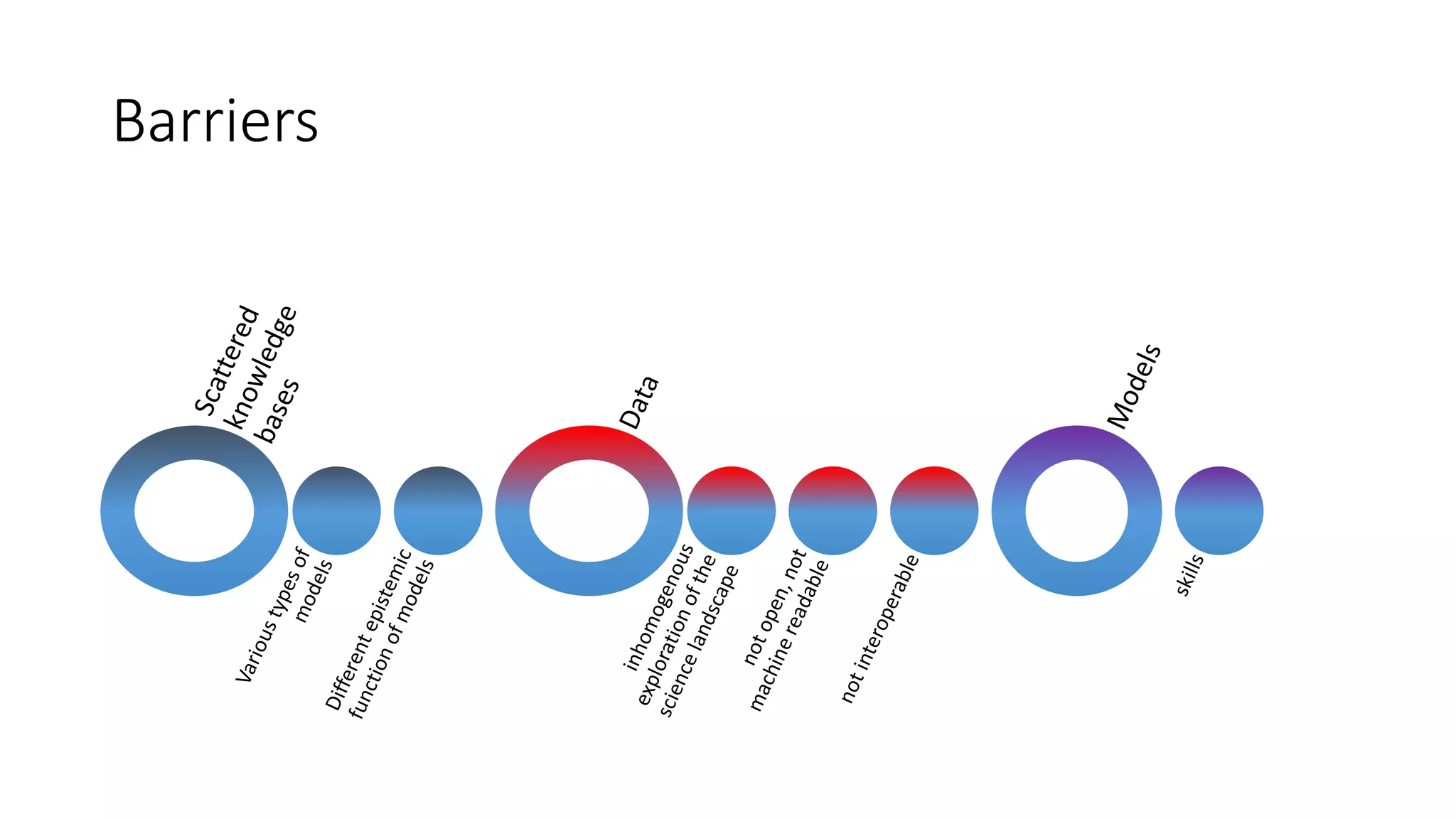 Why do we need to model the science system? | PPT
