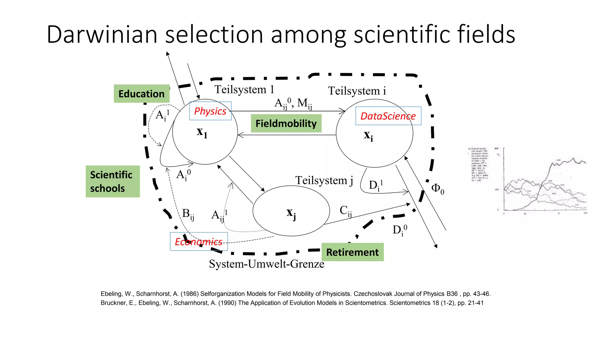 Why do we need to model the science system? | PPT