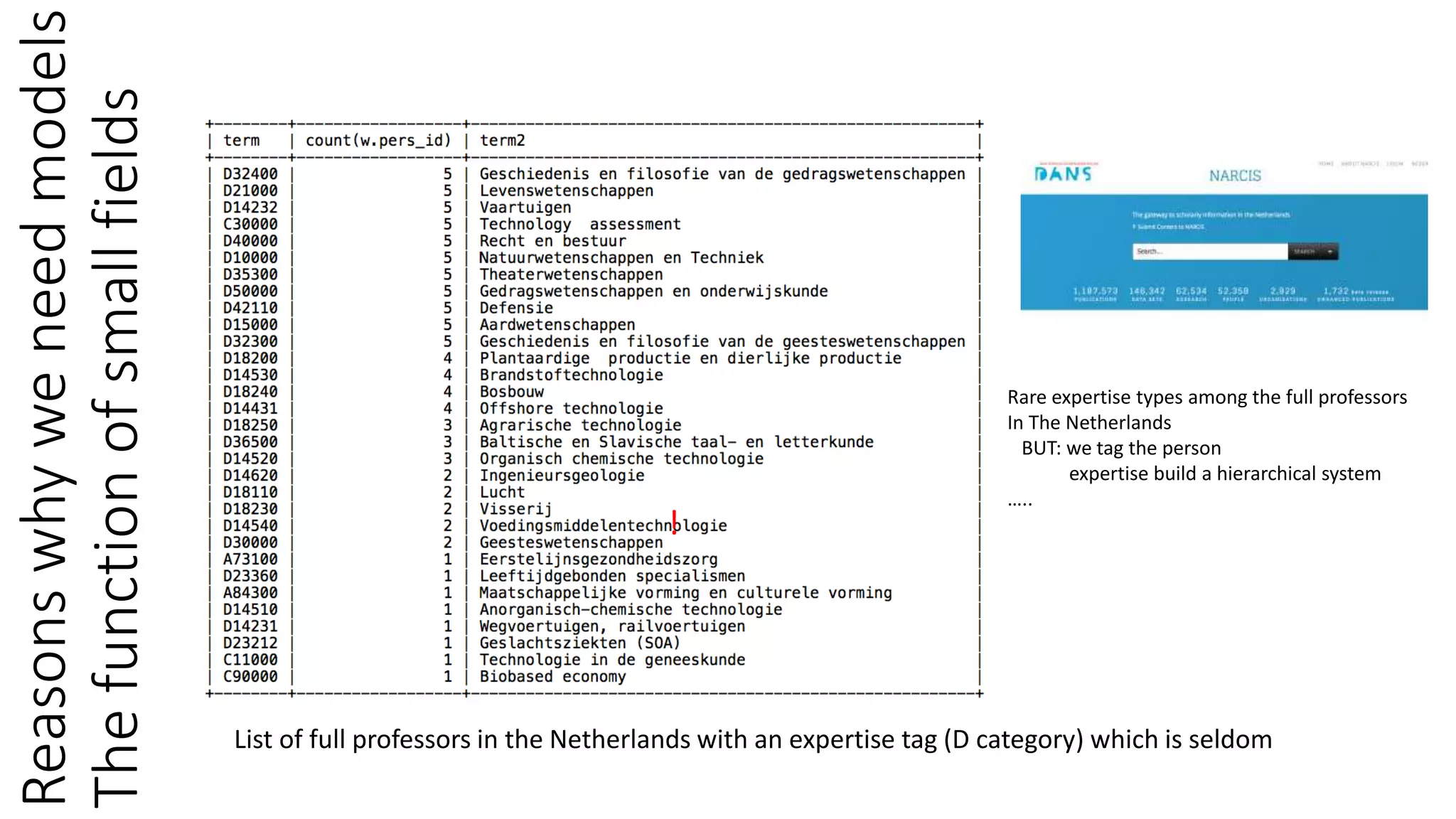 Why do we need to model the science system? | PPT