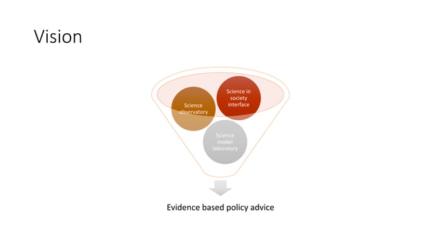 Why do we need to model the science system? | PPT