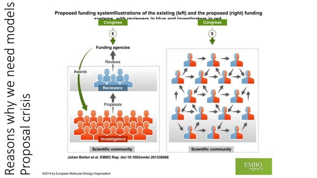 Why do we need to model the science system? | PPT