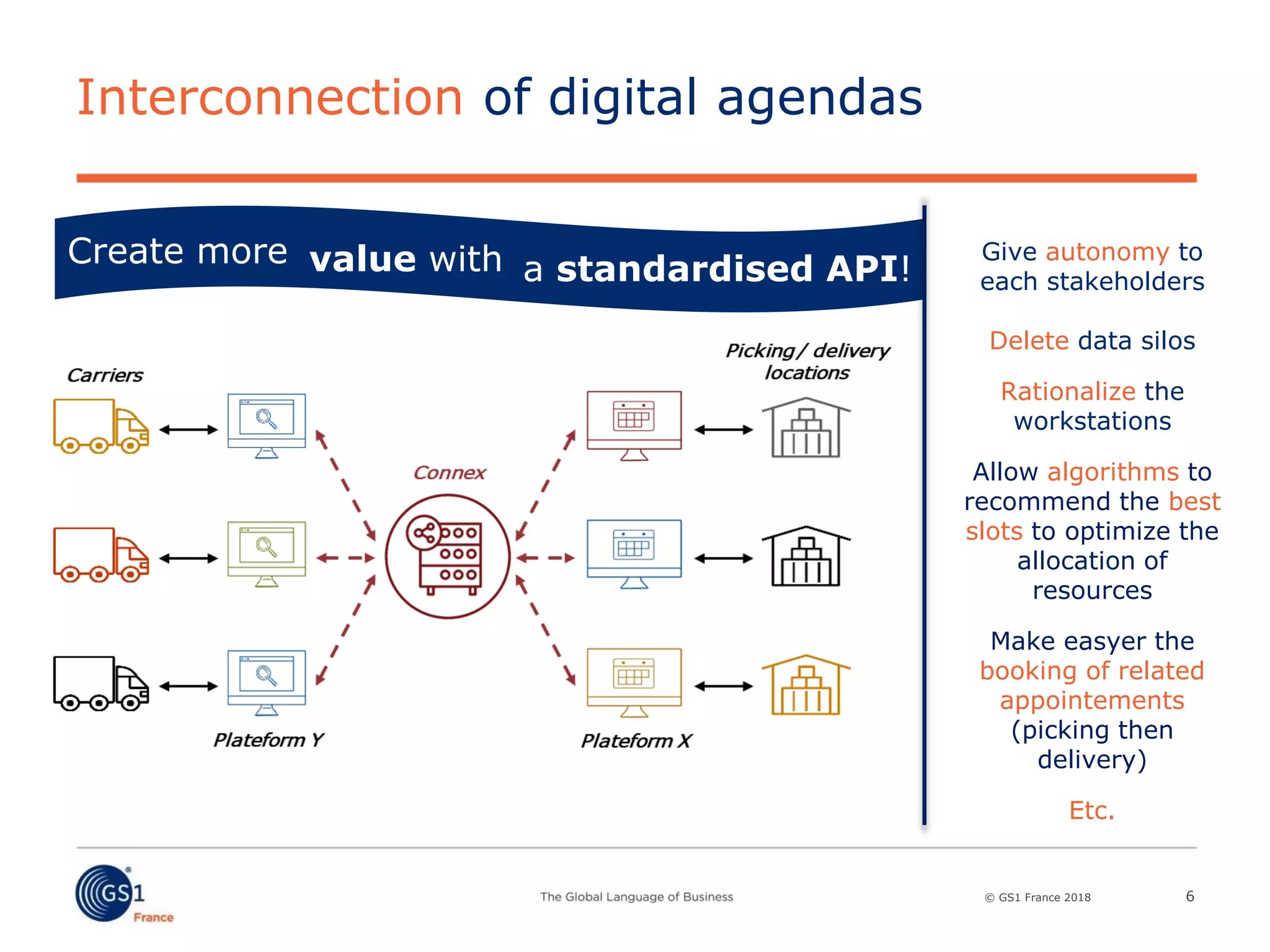 Why we need to interconnect digital calendars? | PPT