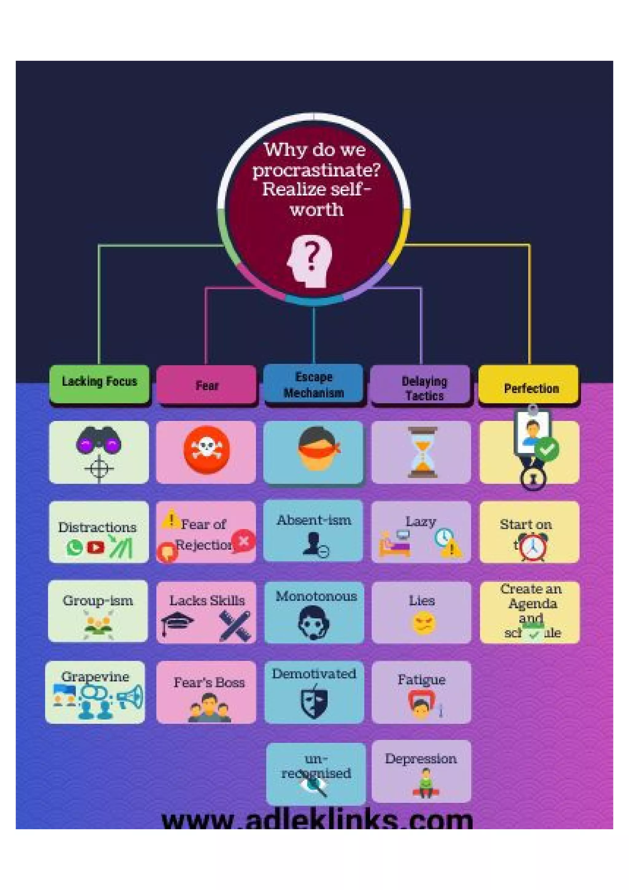 Why we procrastinate? | PDF