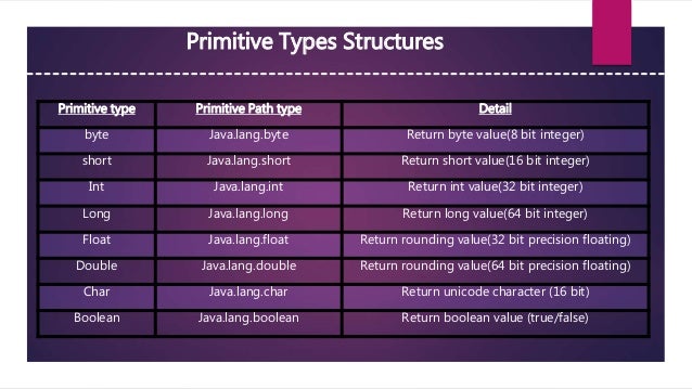 Why Java Is Not A Purely Object Oriented Language
