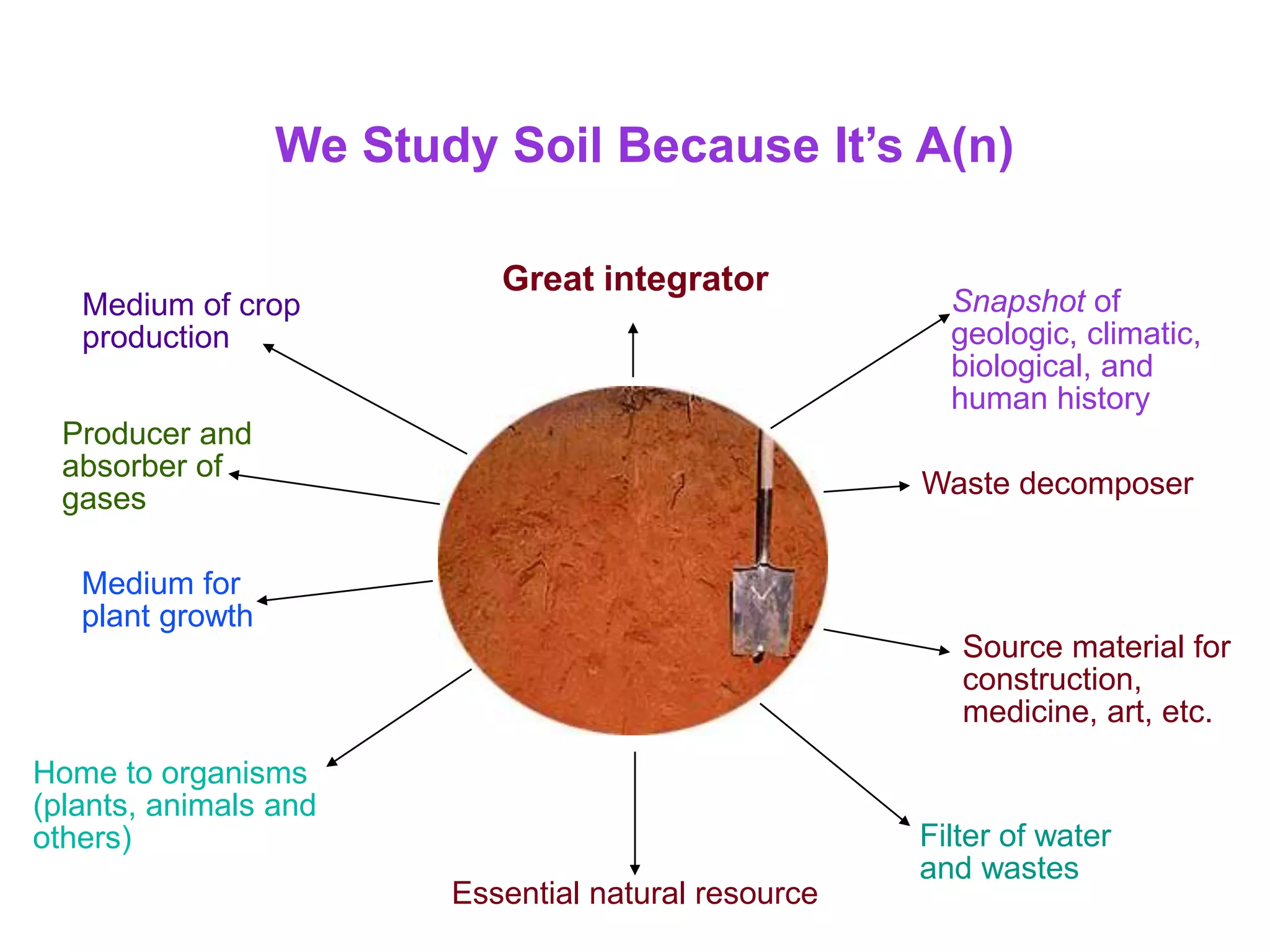 Why we study soil.ppt