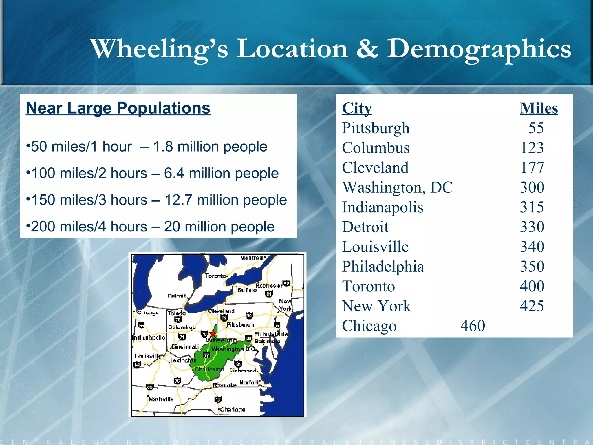 Why Wheeling? Brief overview | PPT