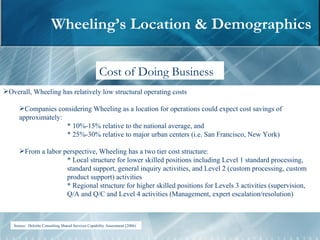 Why Wheeling? Brief overview | PPT