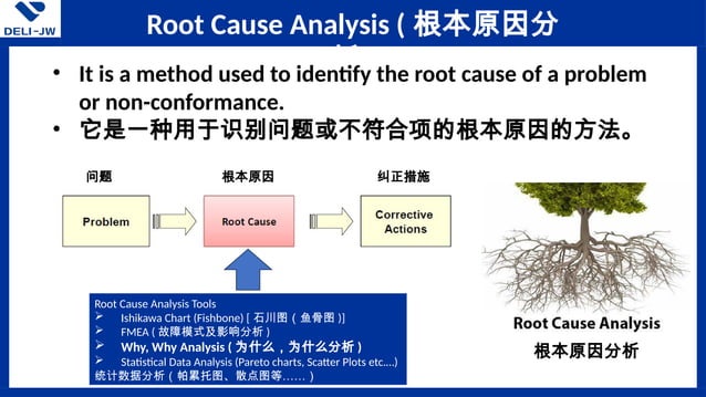 Why-Why or 5 Why Tool for Root Cause Analysis | PPTX