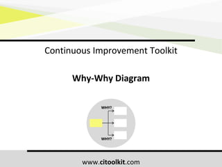 Why Why Analysis Presentation.pdf