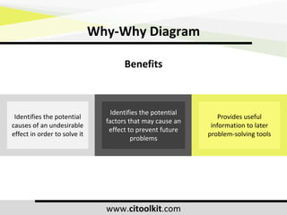 Why Why Analysis Presentation.pdf