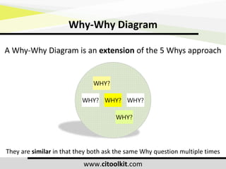 Why Why Analysis Presentation.pdf