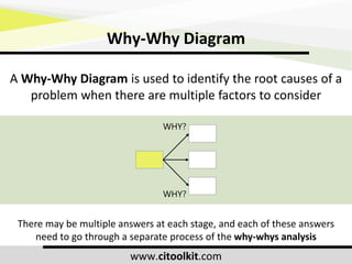 Why Why Analysis Presentation.pdf