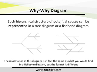 Why Why Analysis Presentation.pdf