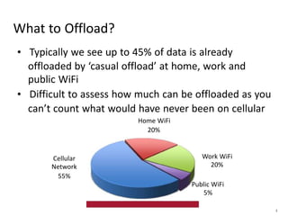 Why WiFI Offload? | PPT