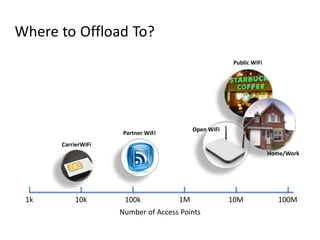 Why WiFI Offload? | PPT
